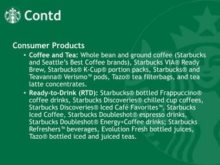Starbucks company profile | PPTX