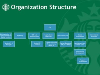 Business Organizational Chart Starbucks