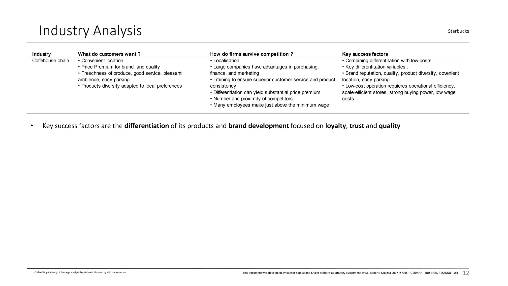 Starbucks competitive analysis, dec 2017 | PPT