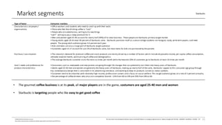 Starbucks competitive analysis, dec 2017 | PDF