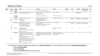 Starbucks competitive analysis, dec 2017 | PDF