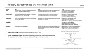 Starbucks competitive analysis, dec 2017 | PDF
