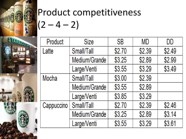 Starbucks Competitive Profile Matrix | PPTX