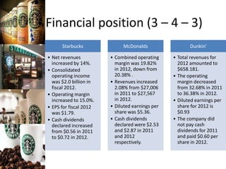 Starbucks Competitive Profile Matrix | PPTX