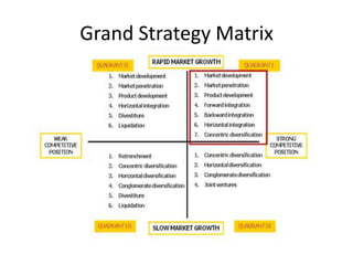 Starbucks Competitive Profile Matrix | PPTX