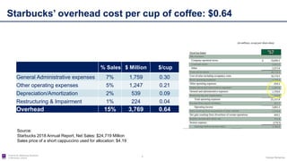 Starbucks' cost cappuccino | PPTX | Business | Business and Finance