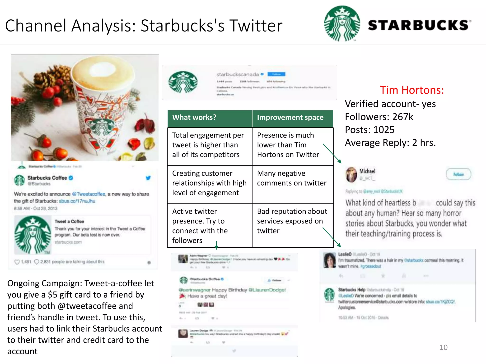 Starbucks digital audit | PPTX | Social Networking | Internet
