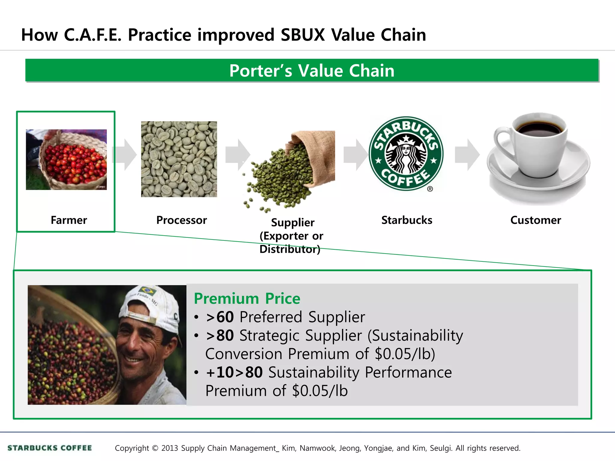 Starbucks Case Study : Building Sustainable Supply Chain | PDF