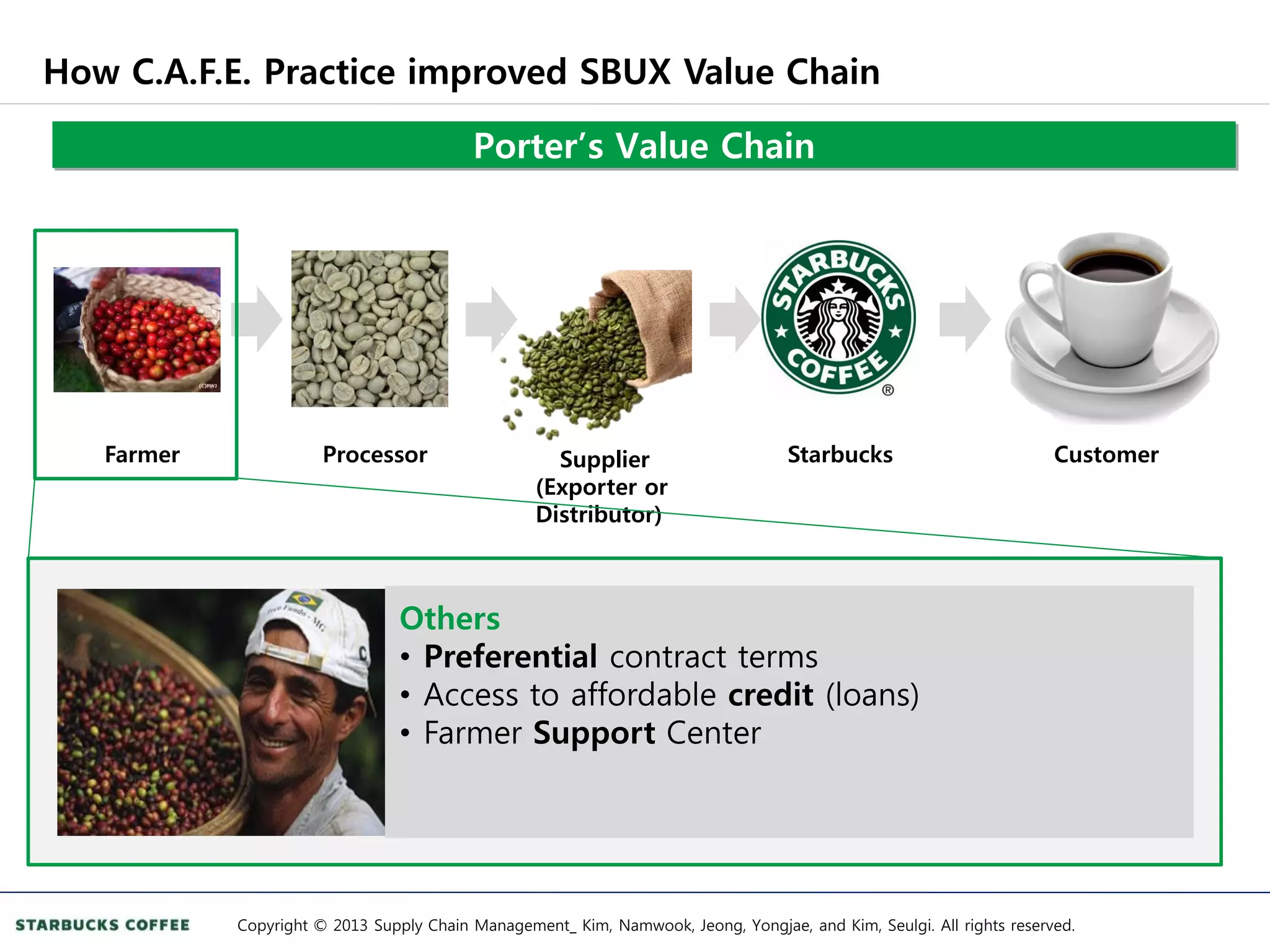 Starbucks Case Study : Building Sustainable Supply Chain | PDF