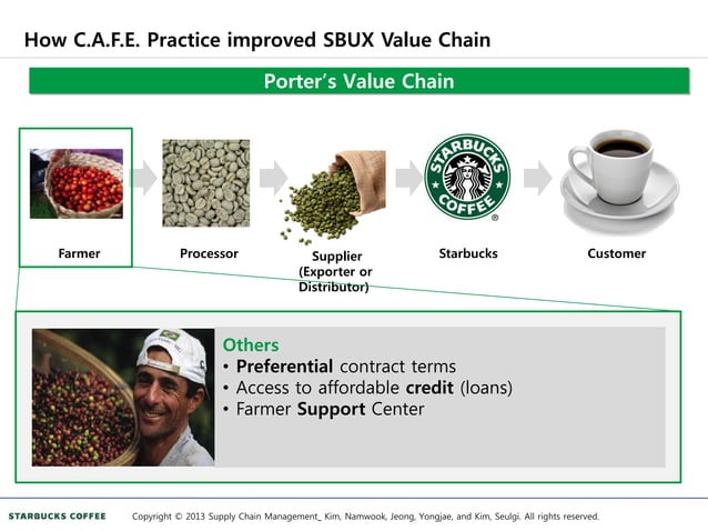 Starbucks Case Study : Building Sustainable Supply Chain | PDF ...