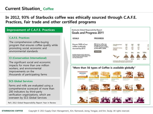 Starbucks Case Study : Building Sustainable Supply Chain | PDF ...
