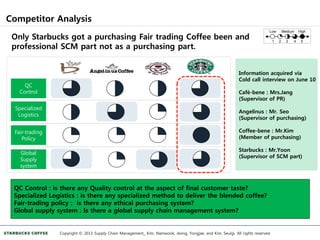 Starbucks Case Study : Building Sustainable Supply Chain | PDF