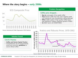 Starbucks Case Study : Building Sustainable Supply Chain | PDF