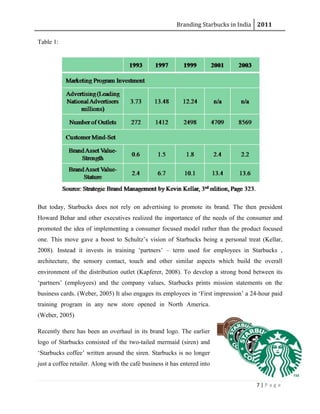 Branding Starbucks in India | PDF