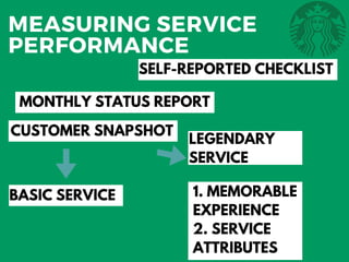 Starbucks Delivering Customer Value | PDF