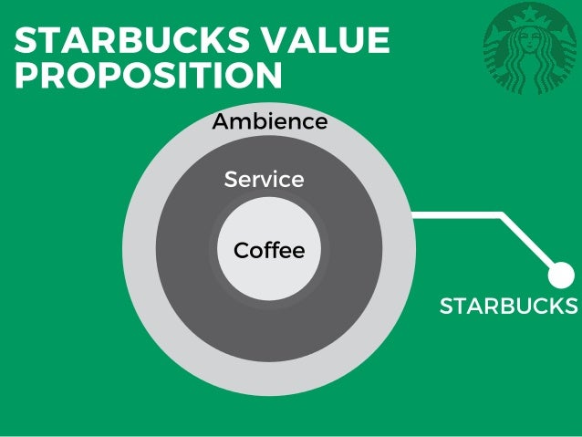 Starbucks Delivering Customer Value