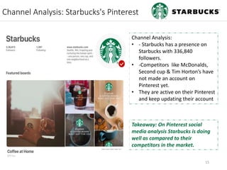 Starbucks- Digital Media Audit | PPTX