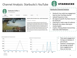 Starbucks- Digital Media Audit | PPTX