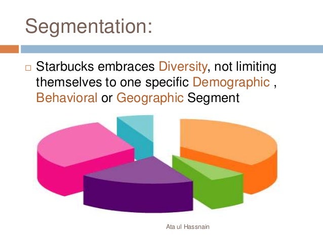 Starbucks Customer Segmentation