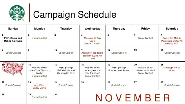 Starbuck's Marketing project