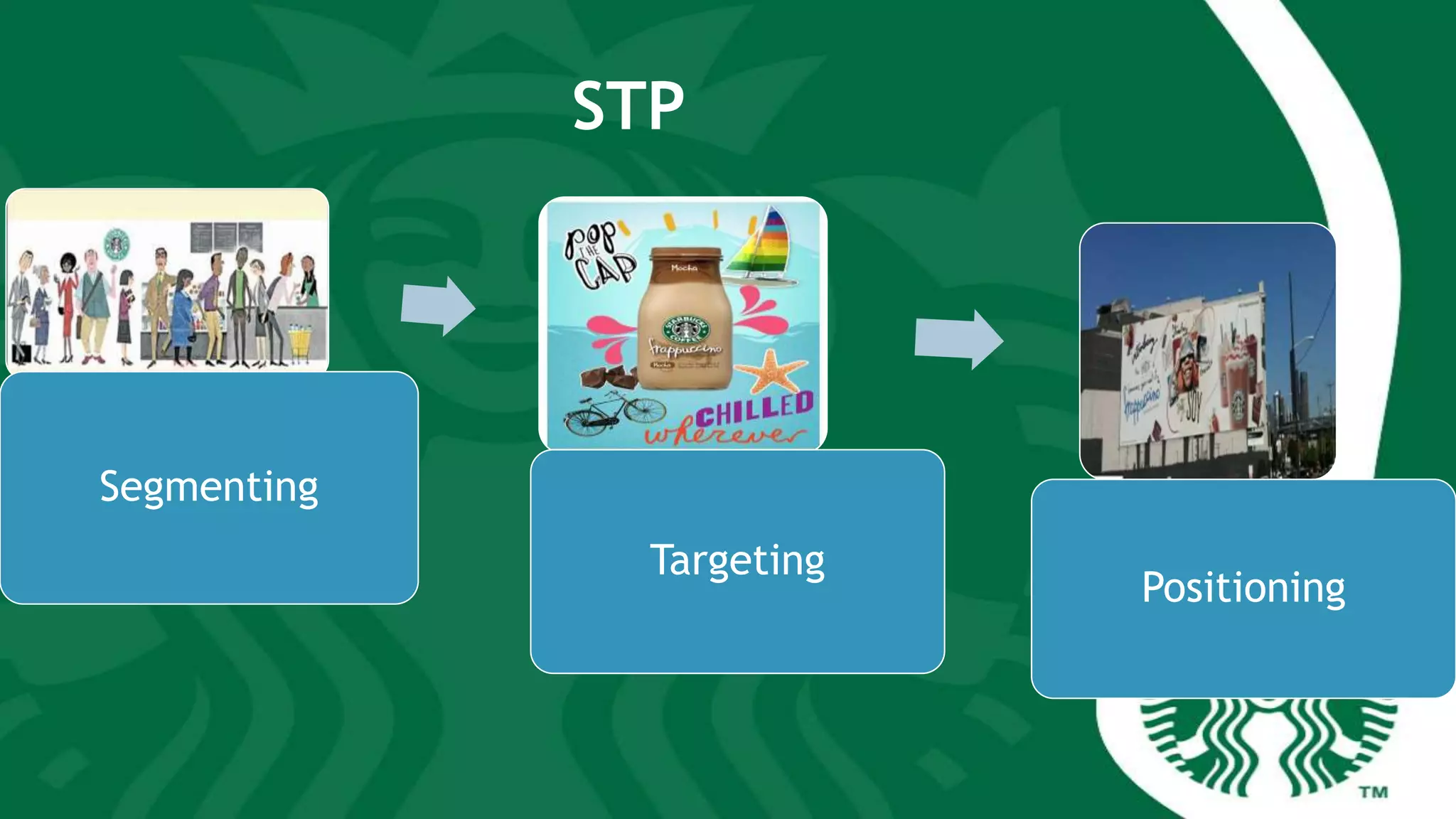 Starbucks Frappuccino_brand extension | PPTX