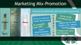 Starbucks Frappuccino_brand extension | PPTX