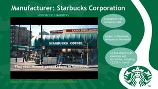 Starbucks Frappuccino_brand extension | PPTX