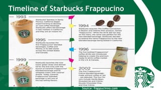 Starbucks Frappuccino_brand extension | PPTX