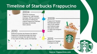 Starbucks Frappuccino_brand extension | PPTX