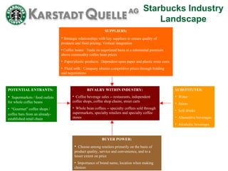 Starbucks Germany Market-Entry | PPS