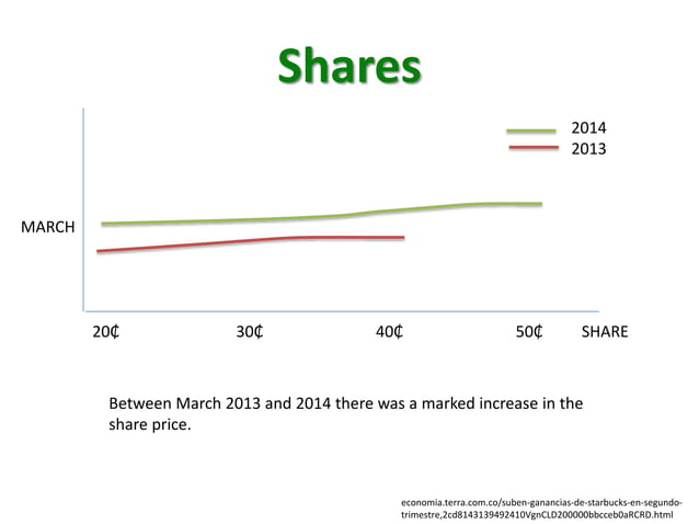 Starbucks graphs profits.v2
