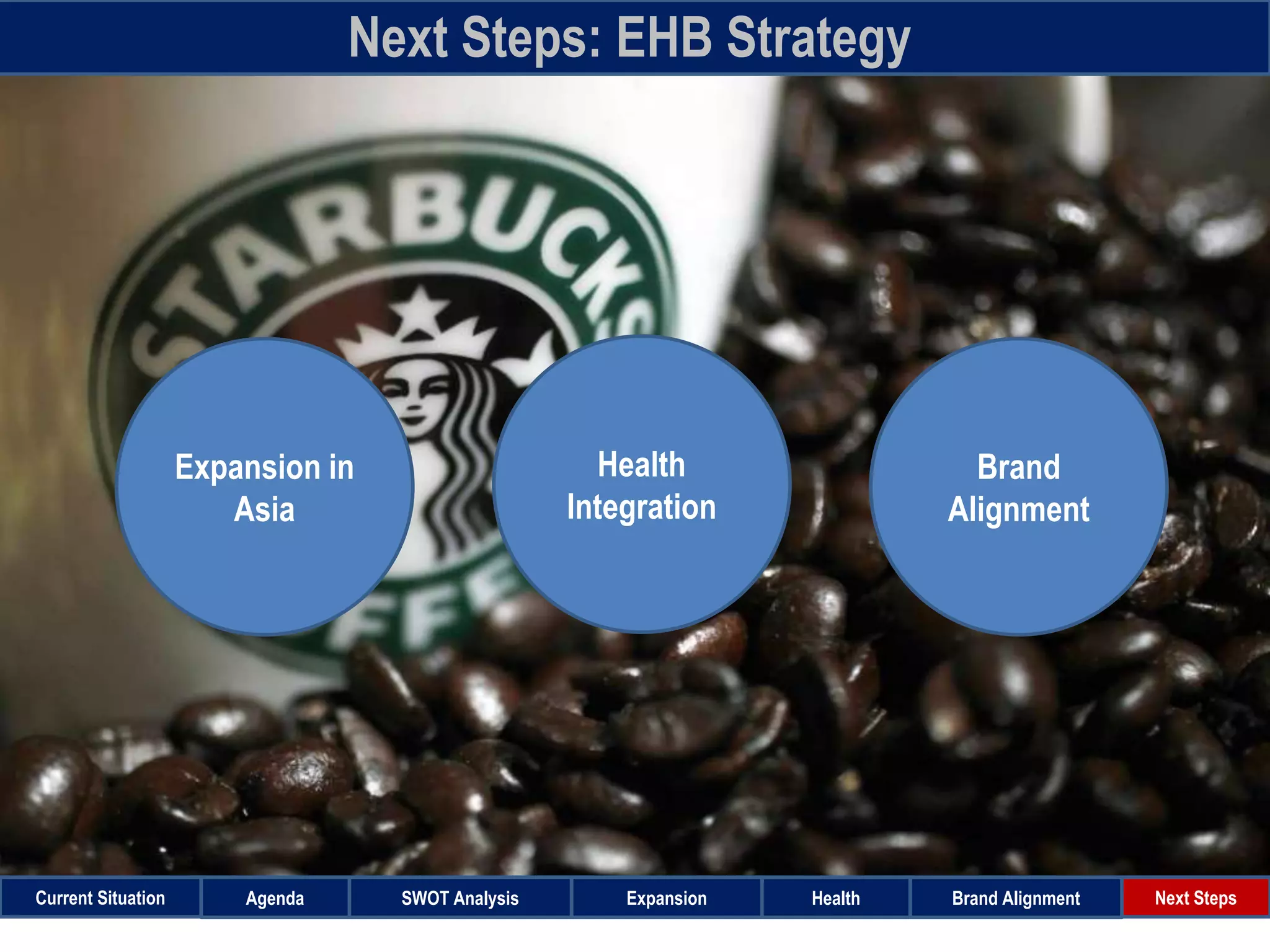 Starbucks Growth Strategy | PPTX