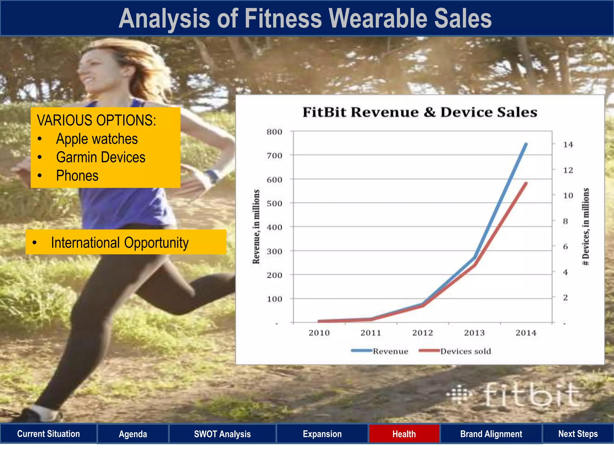 Starbucks Growth Strategy | PPTX