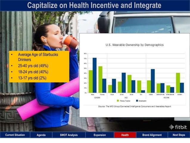 Starbucks Growth Strategy | PPT