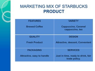 Starbucks in india | PPTX