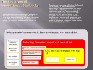 Starbuck’s innovation and turnaround success | PPTX