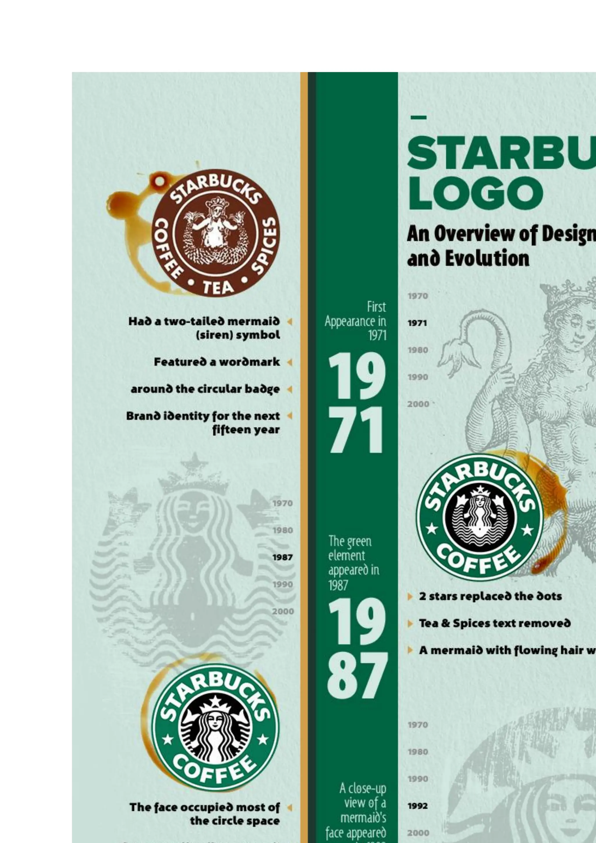Starbucks Logo – An Overview of Design, History And Evolution | PDF