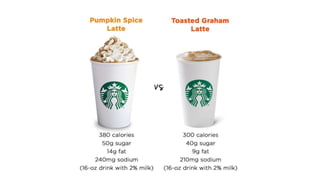 A Starbucks Marketing Issue | PPTX