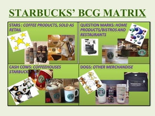 Starbucks Marketing Project | PPT