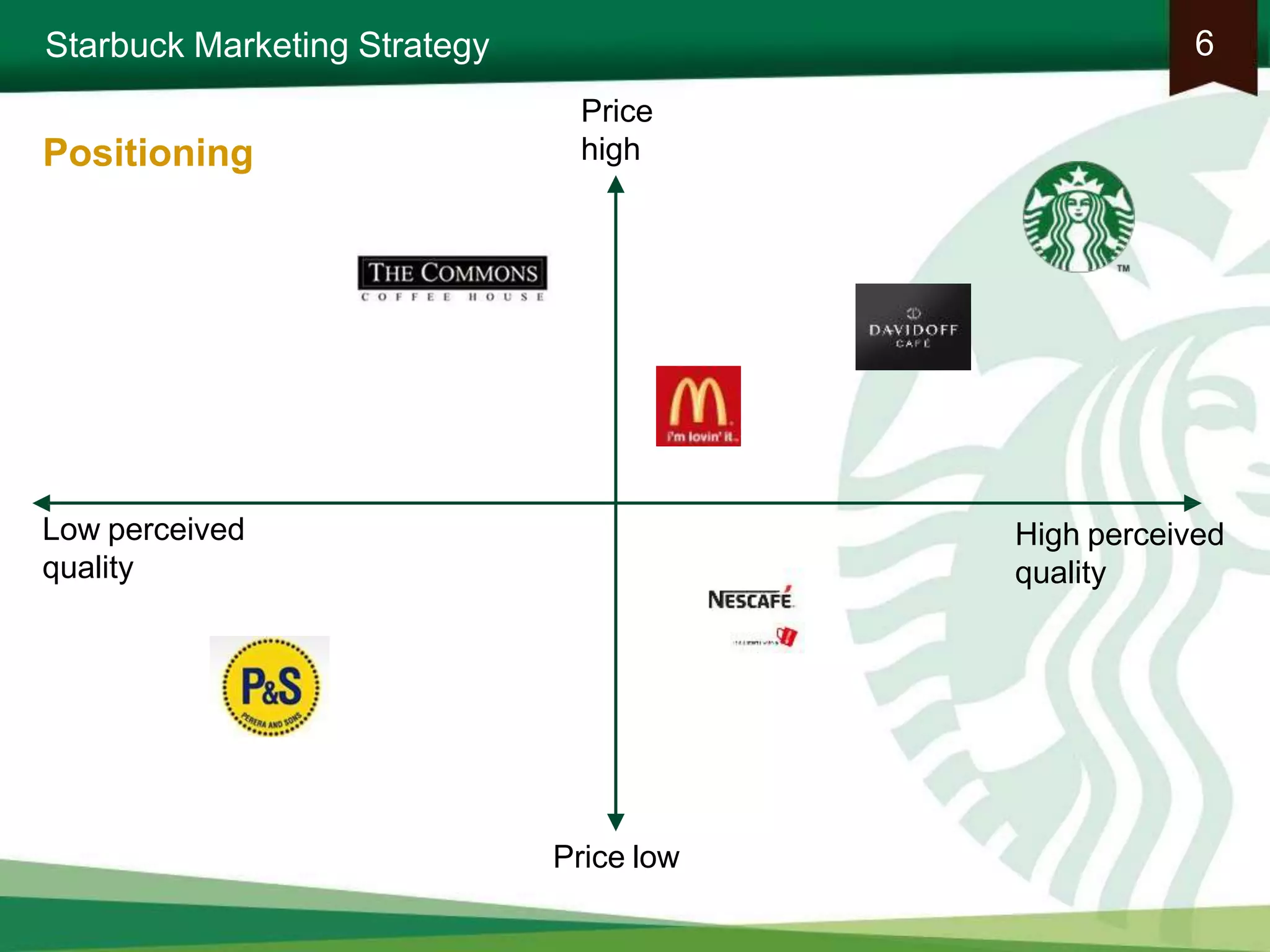 Starbucks Marketing Strategy | PPTX
