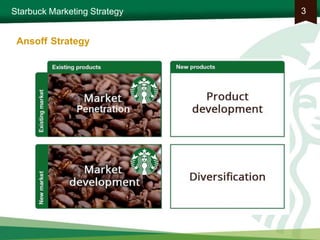 Starbucks Marketing Strategy | PPTX