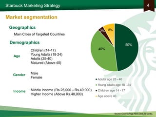 Starbucks Marketing Strategy | PPTX