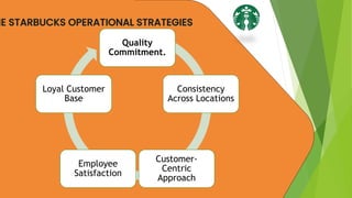 STARBUCKS ORIGINAL.pptx