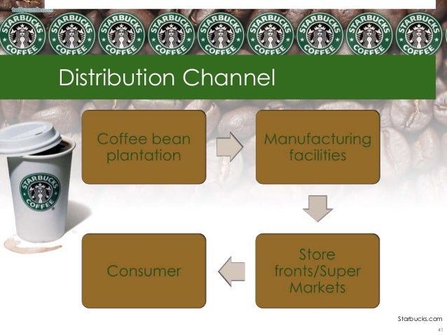 Starbucks Brand Audit | PPTX