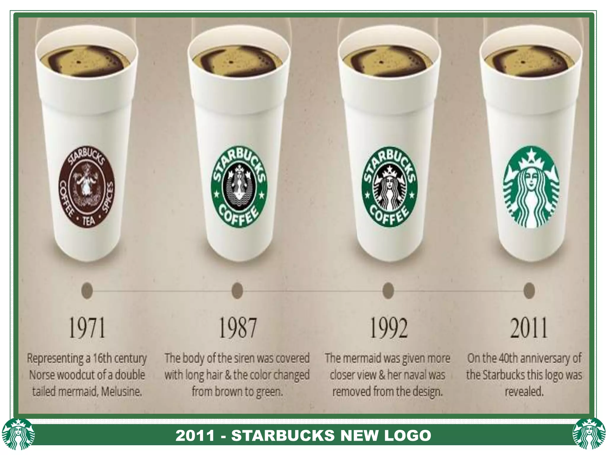Starbucks ppt for marketing assignment | PPTX