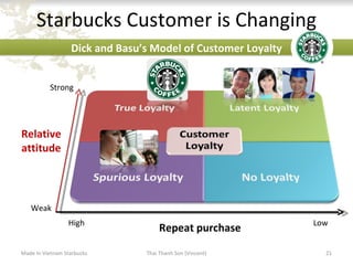 Starbucks - Customer Relationship Management | PPT