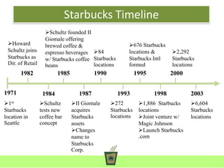 Postmodern_Starbucks presentation print version | PDF