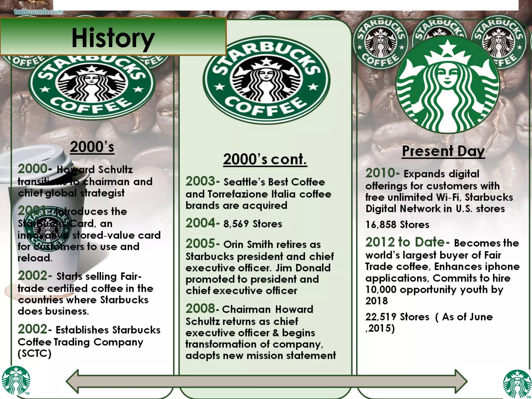 Starbucks Case Study: Operations and Competitive Strategies | PPT