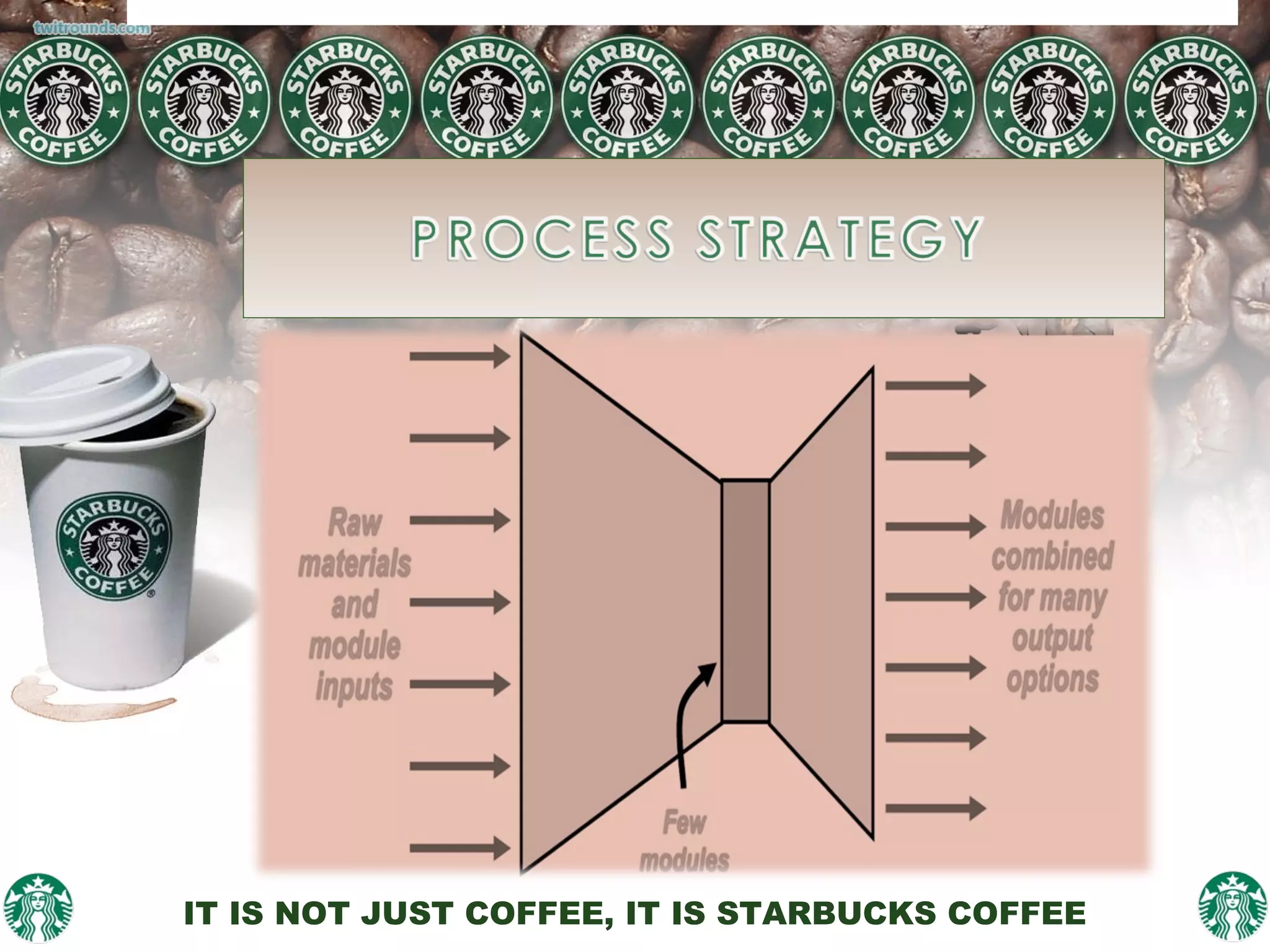 Starbucks Case Study: Operations and Competitive Strategies | PPT
