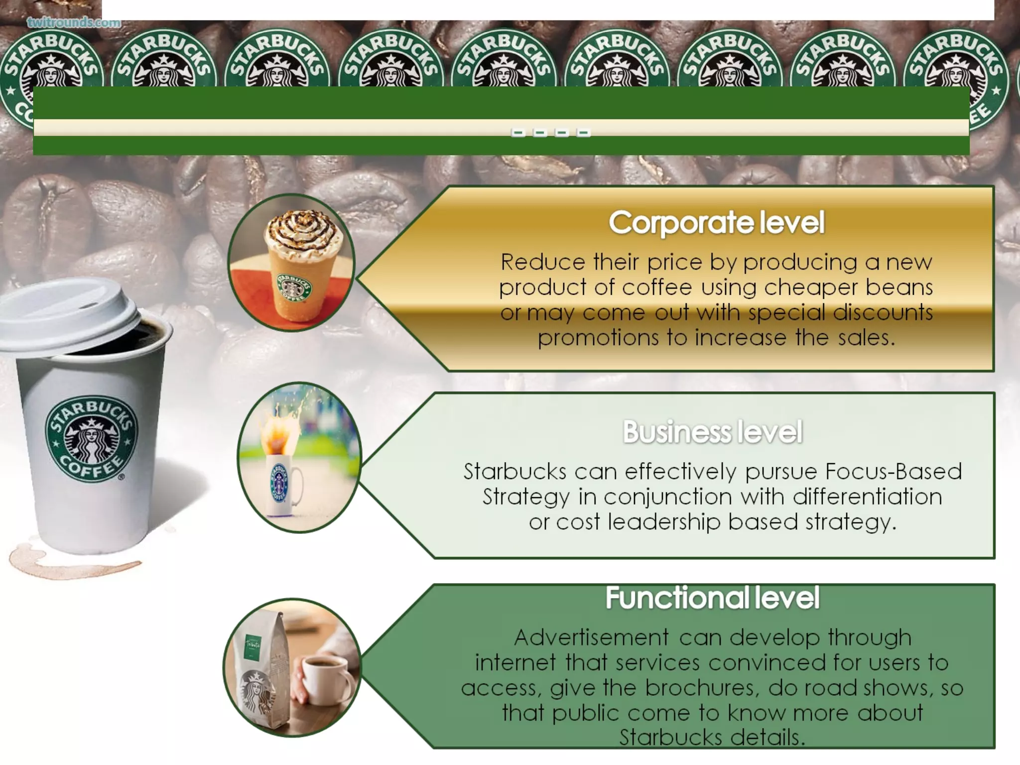 Starbucks Case Study: Operations and Competitive Strategies | PPT